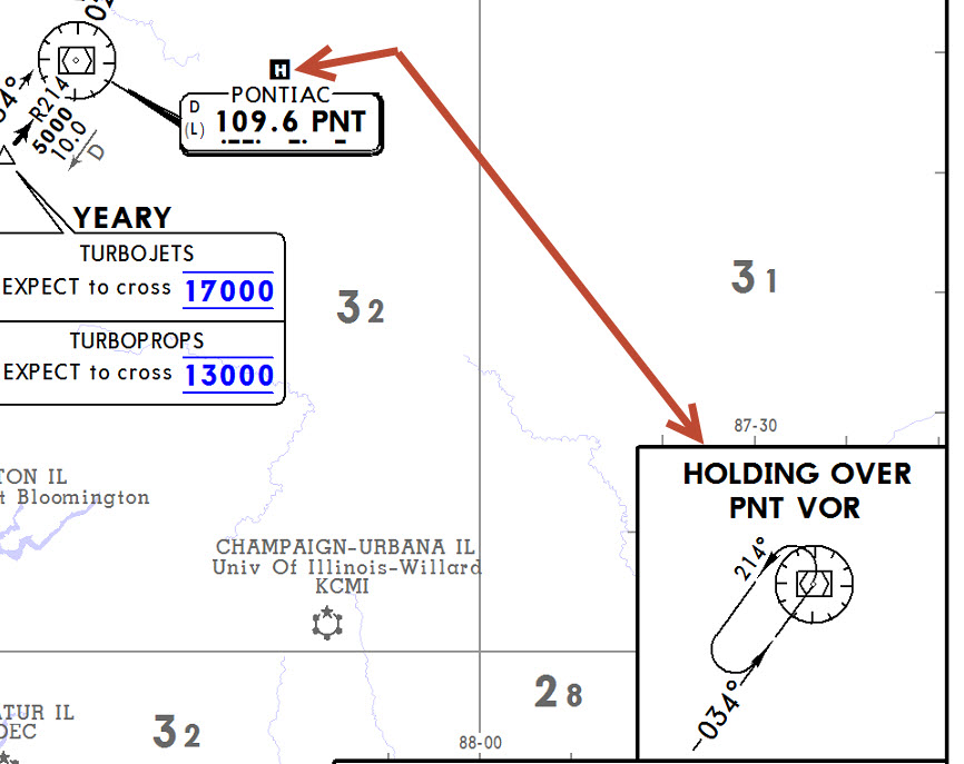 H Symbol used on newly formatted SID/STAR 'to-scale' charts