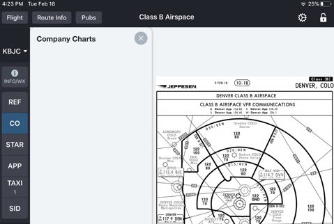 The CO chart type button in FliteDeck Pro remains active even though ...